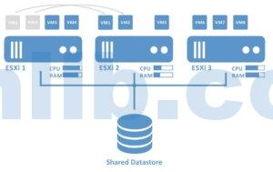 DRS详解 - VM技术库