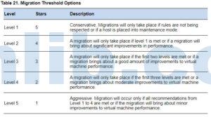 DRS详解 - VM技术库