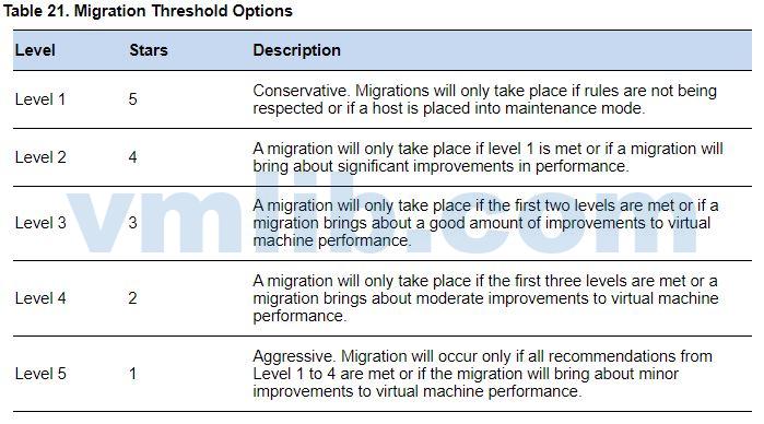 DRS详解 - VM技术库