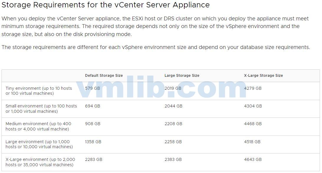 vCenter8.0安装部署(VCSA8.0) - VM技术库