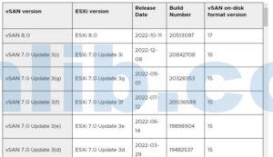 vSAN怎样升级？vSAN升级详细指南 - VM技术库