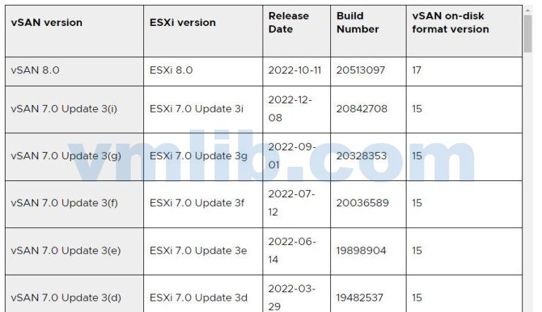 vSAN怎样升级？vSAN升级详细指南 - VM技术库