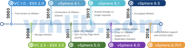 vMotion迁移过程深度剖析 - VM技术库