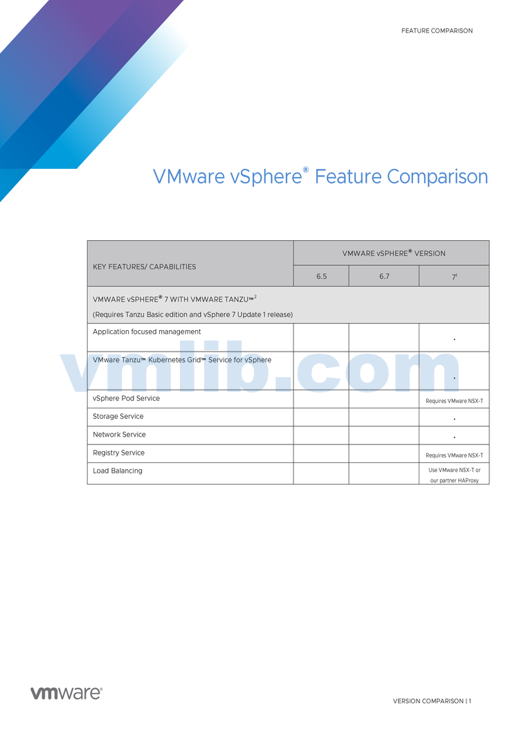 VMware 功能比较 - VM技术库