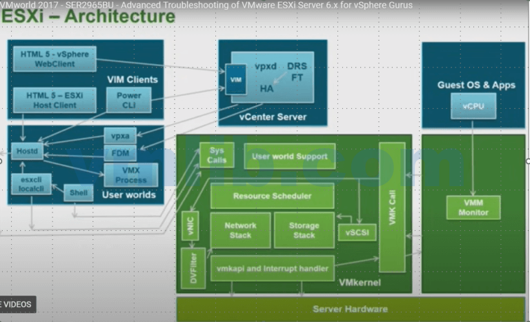 What is the ESXi Kernel? Is ESXi a Linux Kernel? - VM技术库