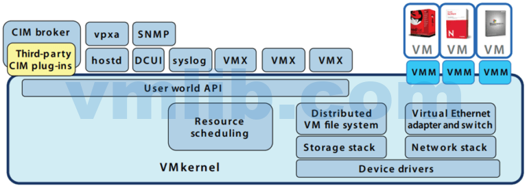 What is the ESXi Kernel? Is ESXi a Linux Kernel? - VM技术库