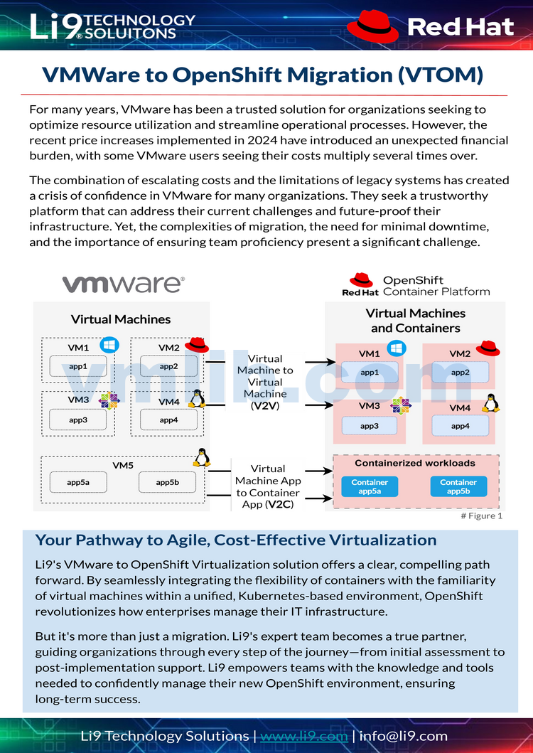 VMware向OpenShift迁移 - VM技术库
