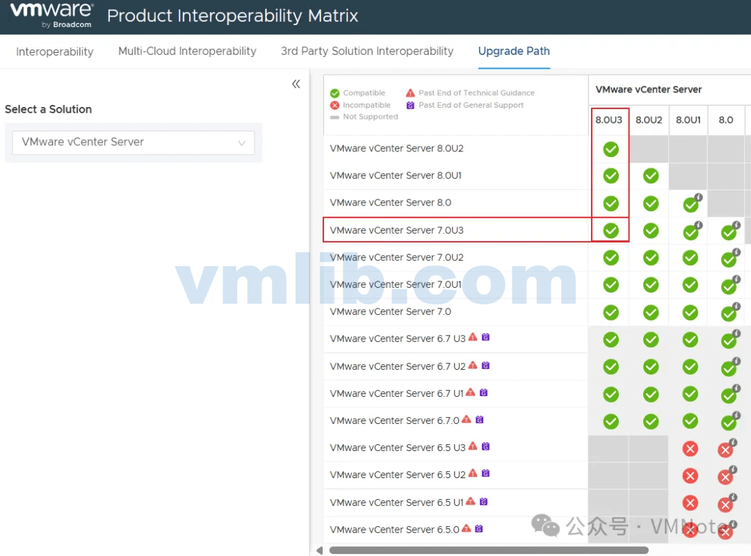 如何升级VMware vCenter Server到8.0的版本（保姆级教程） - VM技术库
