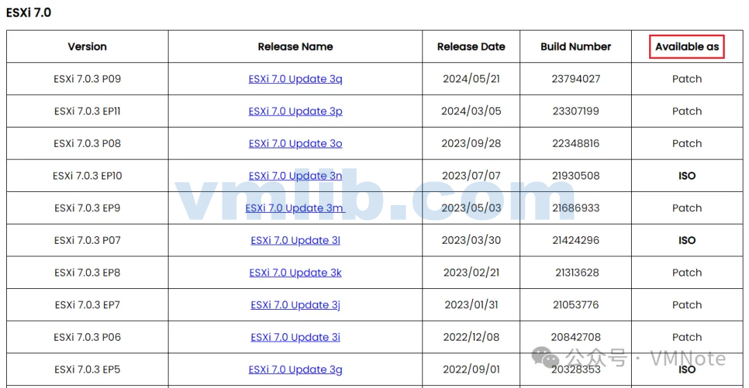如何访问VMware ESXi的本地命令行(Shell) - VM技术库